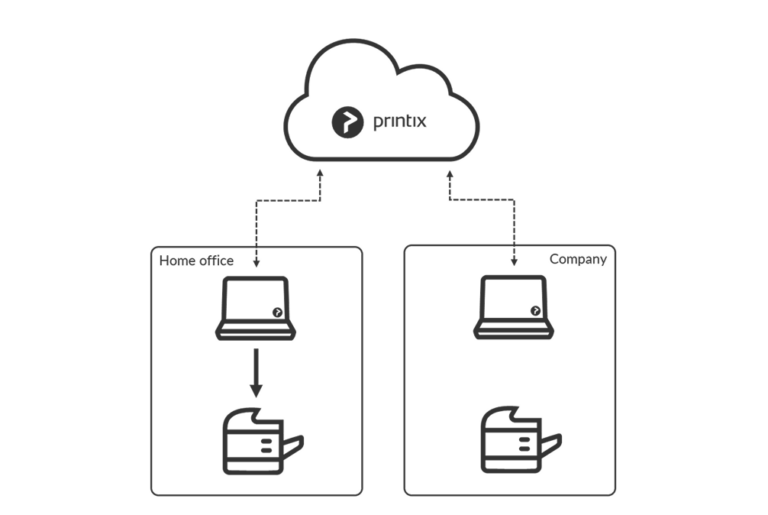 Printix - Cloud-Based Print Management | Try for Free
